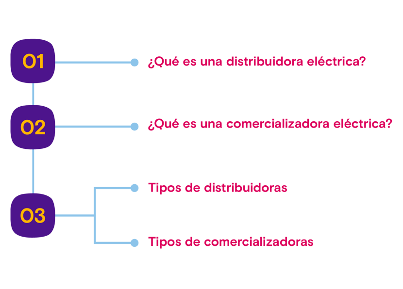 Ebook - Diferencias entre distribuidora y comercializadora eléctrica